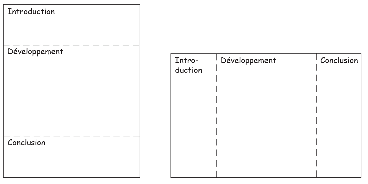 Travailler à l’aide d’un schéma pour structurer et construire un texte ...