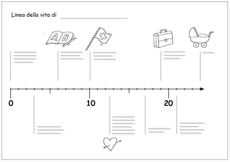 Ieri – oggi – domani | HLT