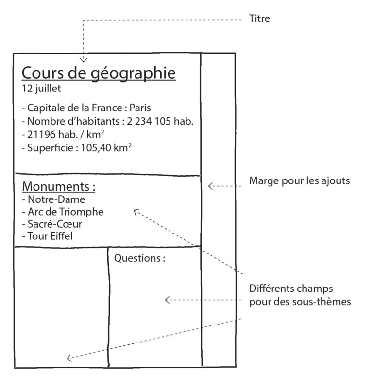 Repérer les éléments importants dans les textes ; faire des annotations ...