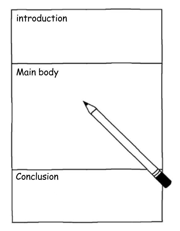 Planning, writing and revising a text, step by step | HLT