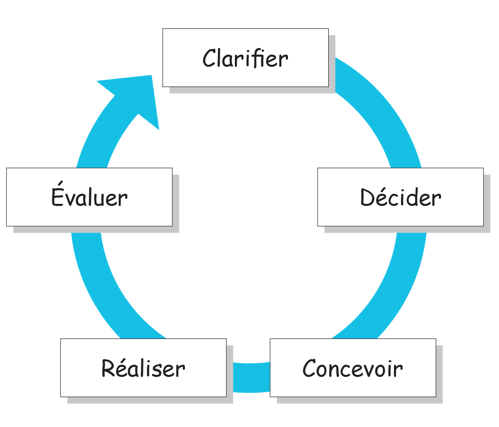 Contextualisation | HLT